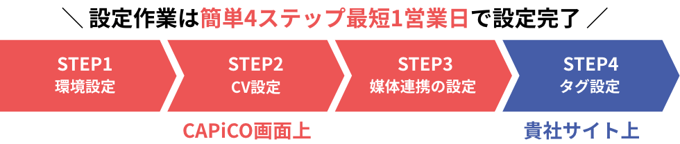 CAPiCO - だれでもカンタンにはじめられる、コンバージョンAPIツール